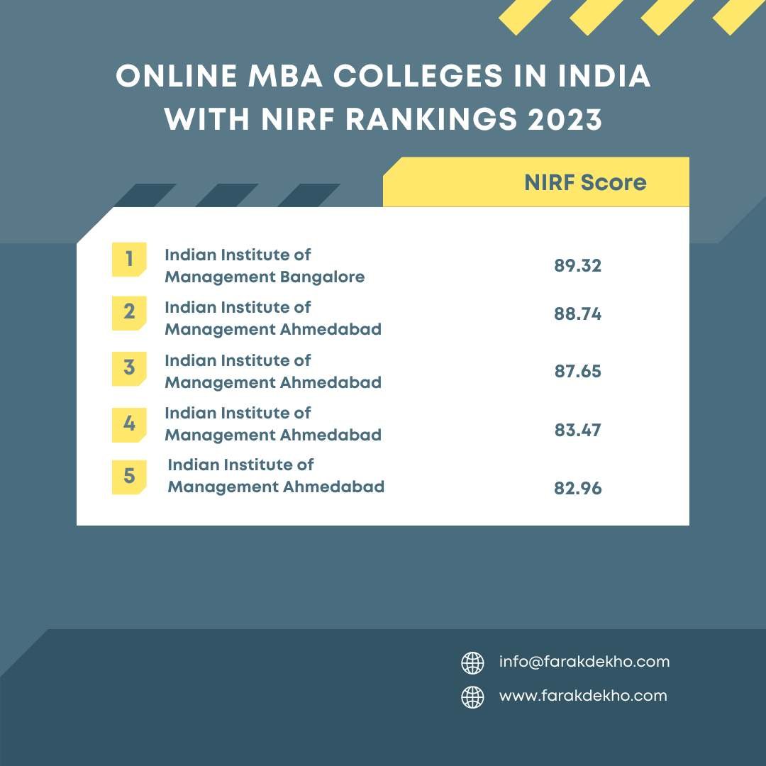 Best Online MBA In India - Top Colleges, Fees, Admission 2024