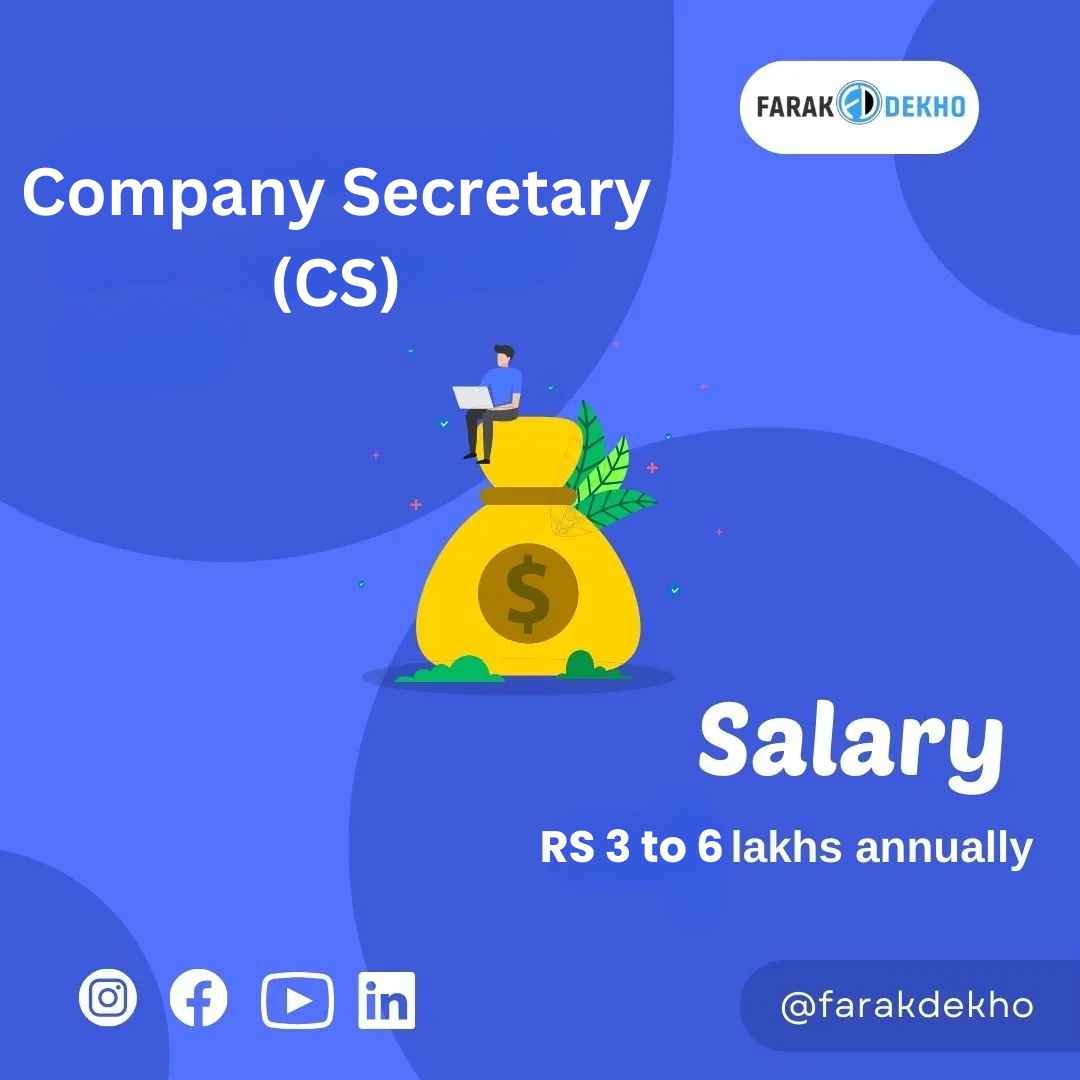 Best Courses After BCOM In 2025 || Top 15 UPDATED