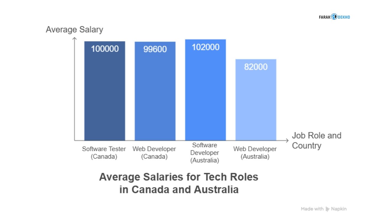 BCA Salary In India 2025 Freshers Experience High Paying Roles BCA Salary In India 2025 Freshers Experience High Paying Roles